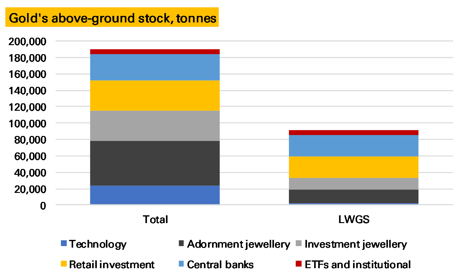 Thinking about gold supply & above-ground stock | Economics & Commodities