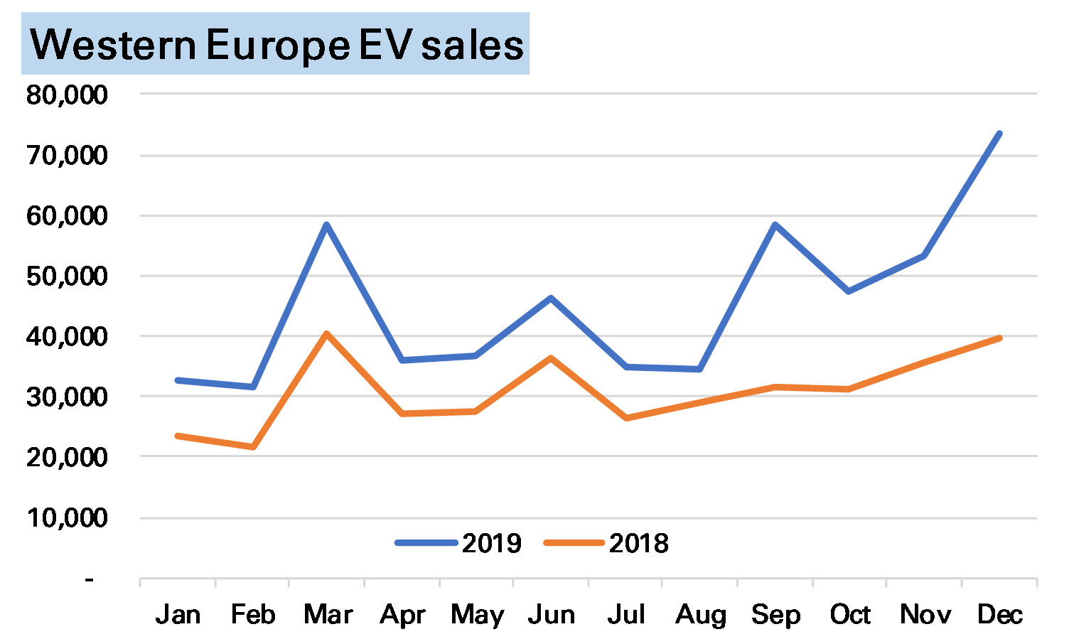 European EV sales set record in December on subsidy shift | Economics ...