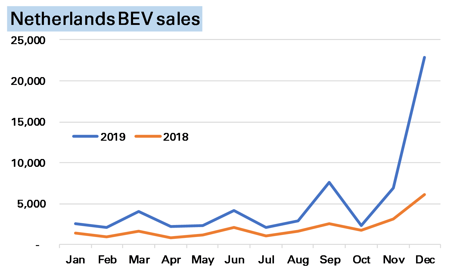 European EV sales set record in December on subsidy shift | Economics ...